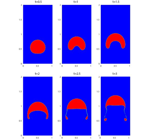 2成分液内の気泡上昇｜熱流体解析の技術コラム｜熱流体解析(CFD)ソフトPHOENICS