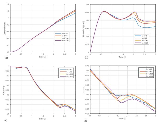 2成分液内の気泡上昇｜熱流体解析の技術コラム｜熱流体解析(CFD)ソフトPHOENICS