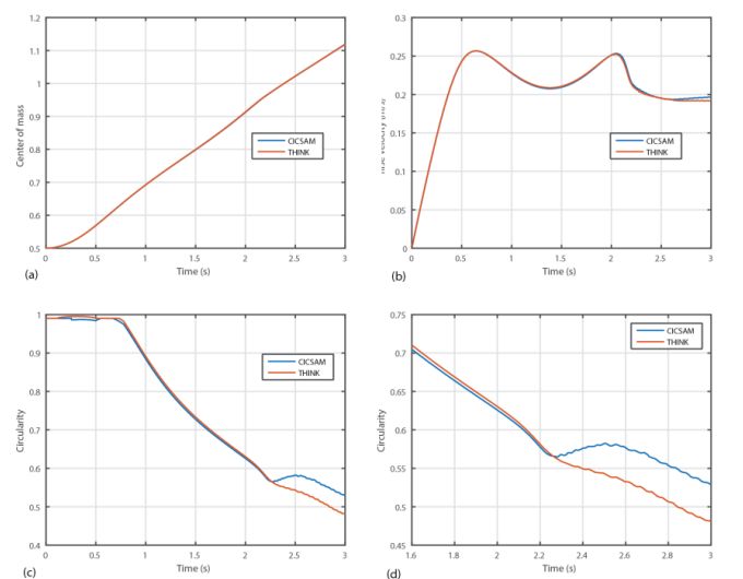 2成分液内の気泡上昇｜熱流体解析の技術コラム｜熱流体解析(CFD)ソフトPHOENICS