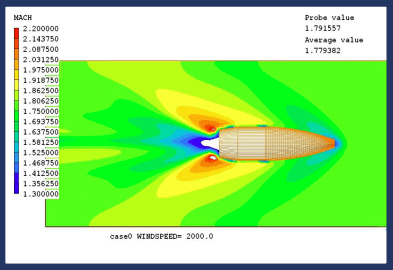 ウィンター スポーツの弾丸空力解析｜熱流体解析の技術コラム｜熱流体解析(CFD)ソフトPHOENICS