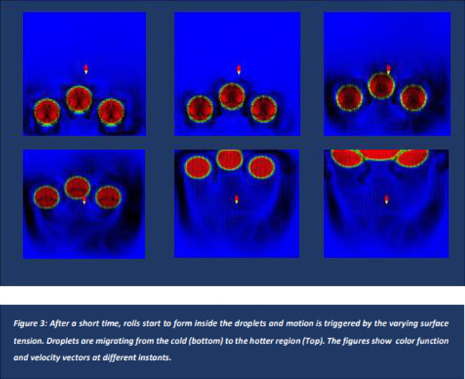 PHOENICSの新しい自由表面モデル（THINC/WLIC） ｜熱流体解析の技術コラム｜熱流体解析(CFD)ソフトPHOENICS