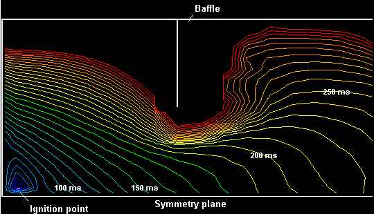 MFM-流体解析(CFD)ソフトPHOENICS Advance Package
