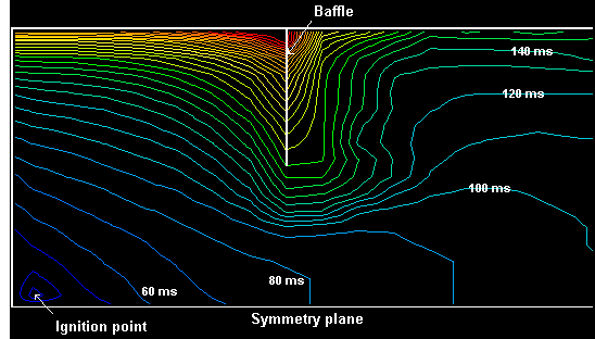 MFM-流体解析(CFD)ソフトPHOENICS Advance Package
